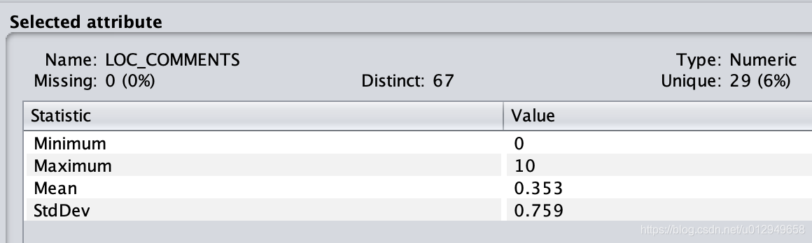 mac下weka学习和python调用_weka for mac-CSDN博客