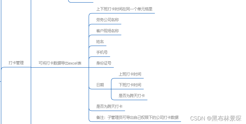 2023年1月7日：fastadmin导出数据为excel格式_fastadmin 导出excel-CSDN博客