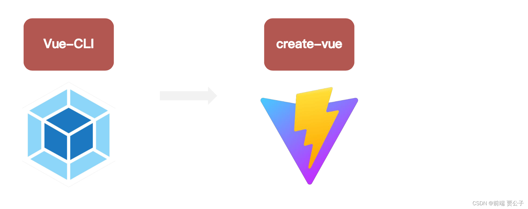 小兔鲜项目----vue3入门-CSDN博客