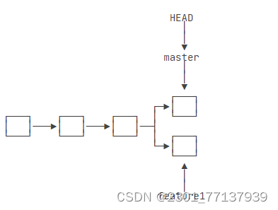 git版本控制工具（三）_git switch master-CSDN博客