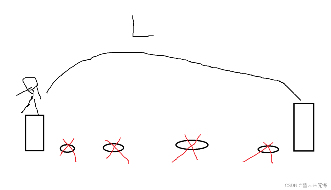 洛谷 P2678 [NOIP2015 提高组] 跳石头（二分答案）_跳石头二分答案-CSDN博客