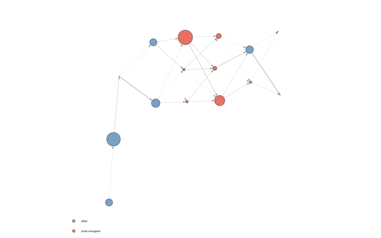 R 数据可视化 —— igraph 布局与绘图_ig.plot(partition) 在哪里出图-CSDN博客