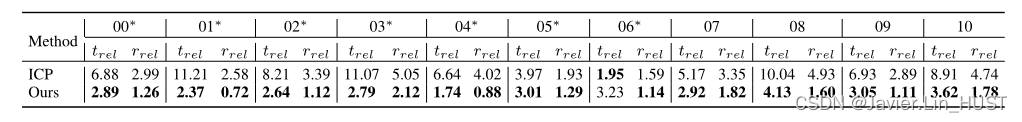 [论文简述+翻译]Hierarchical Attention Learning of Scene Flow in 3D Point Clouds(TIP 2021)_点云场景流-CSDN博客