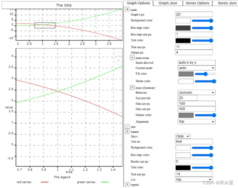 ggGraph——快速、轻量级的JavaScript绘图_gg.graph-CSDN博客