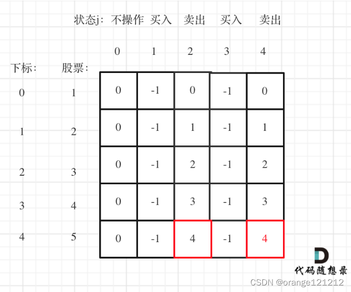 day52--动态规划11-CSDN博客