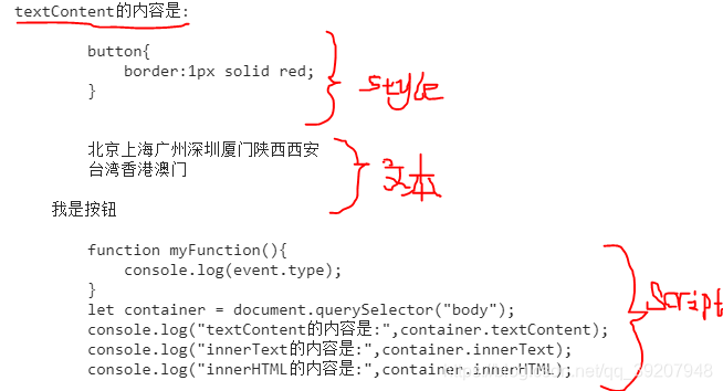 textContent和innerText以及innerHTML的区别，结合demo进行理解-CSDN博客
