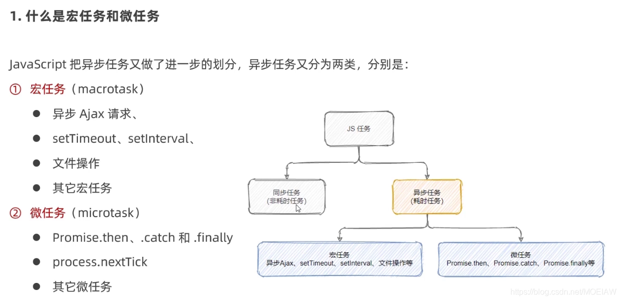 promise异步 await 事件循环 微任务_await new promise(res => settimeout(res, 500))-CSDN博客