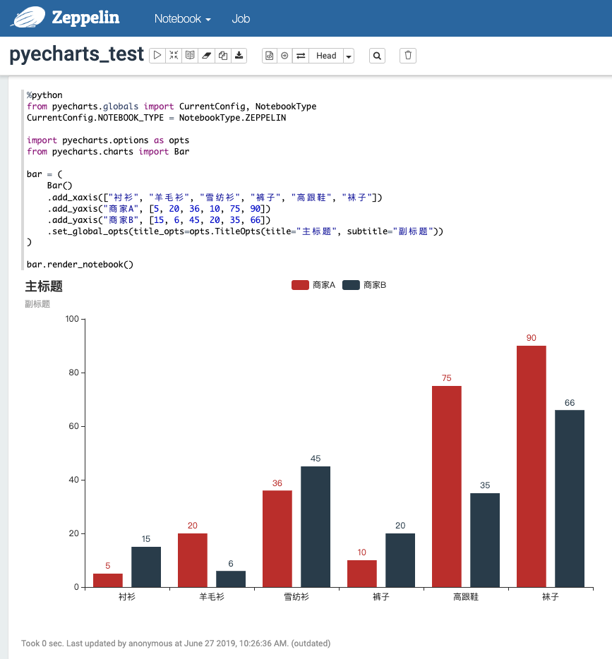 pyecharts Notebook_from pyecharts.globals import currentconfig, noteb-CSDN博客