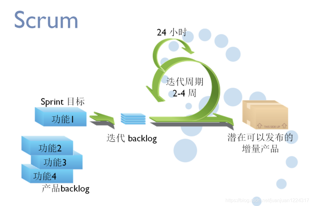 如何理解IPD+CMMI+Scrum一体化研发管理解决方案之Scrum篇-CSDN博客