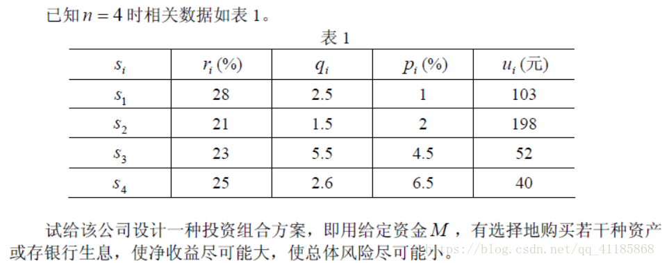 Algorithm之pra:pra之lp线性规划算法经典案例剖析matlab编程实现lp算法 Csdn博客