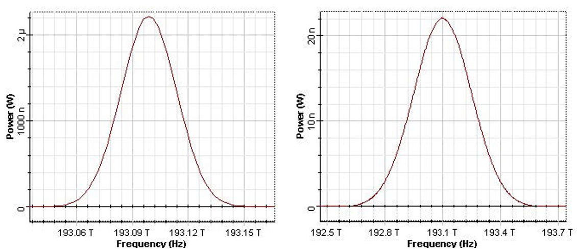 OptiSystem应用：FBG滤波仿真_fbg的透射峰宽度-CSDN博客