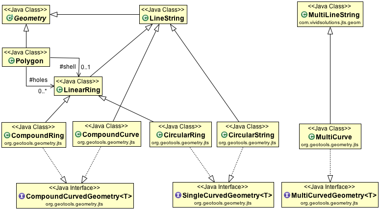JTS几何对象创建与操作-CSDN博客