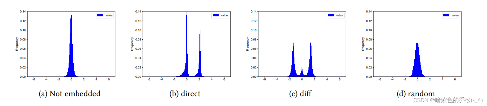 Embedding Watermarks into Deep Neural Networks-CSDN博客