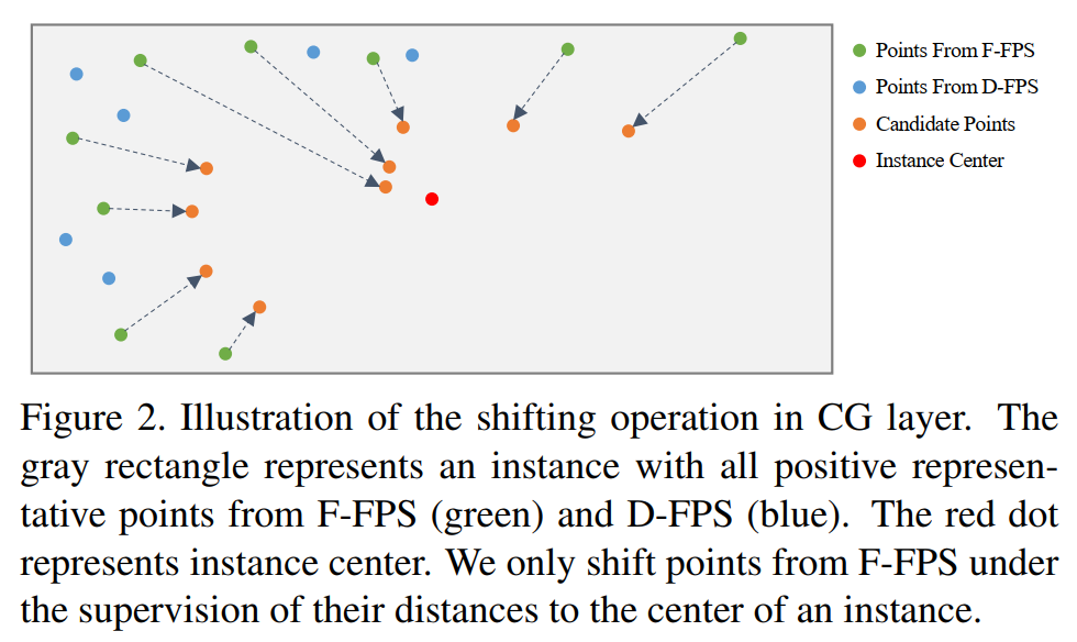 【点云目标检测】3DSSD:Point-based 3D Single Stage Object Detector_3dssd: point-based 3d single stage ...