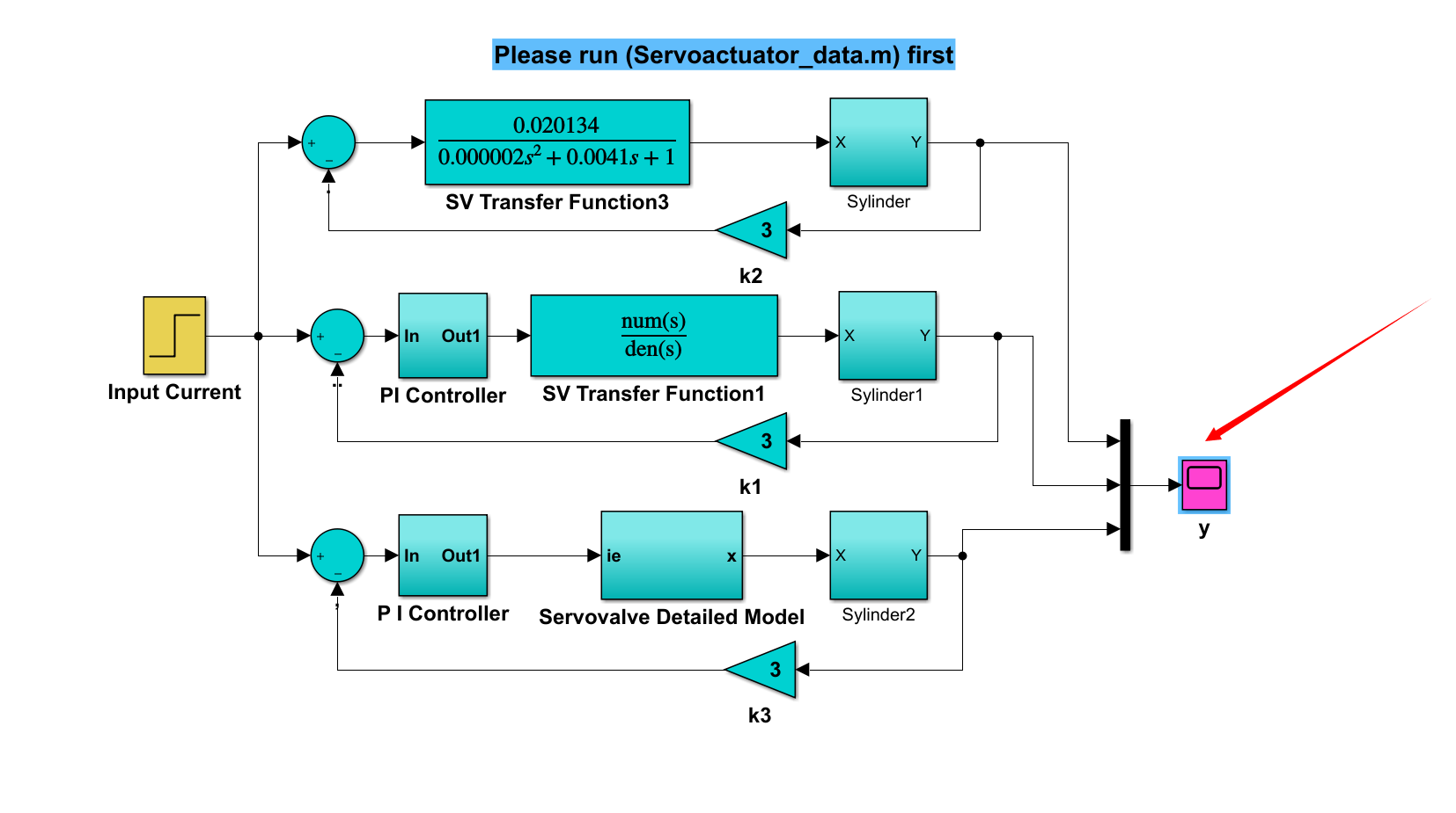 【电液伺服执行器与PI控制器】带有PI控制器的电液伺服执行器的模拟研究（Simulink仿真实现）_python电ye伺服-CSDN博客