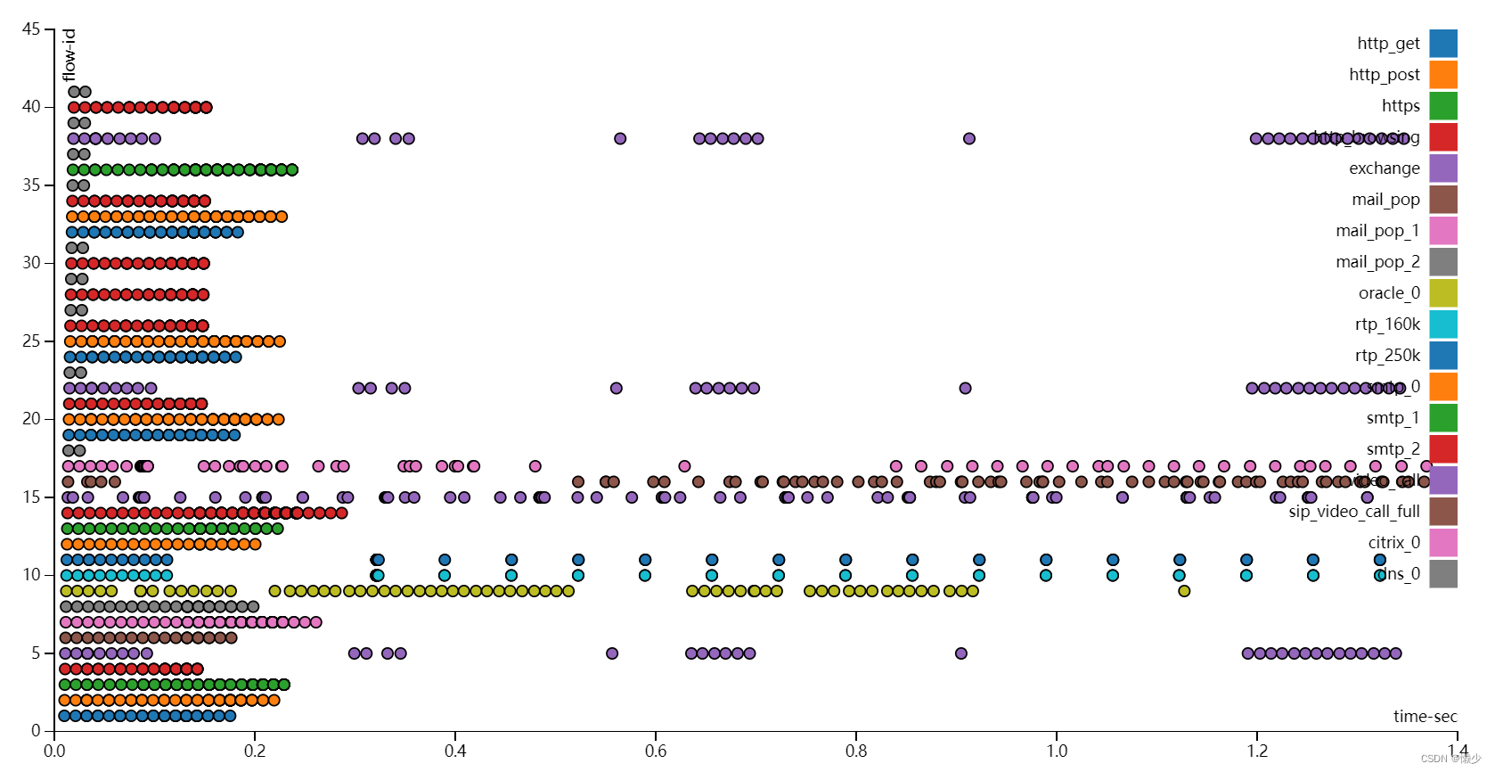 TRex Installation Guide_trex测试-CSDN博客
