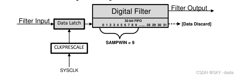 TMS320F28374S之CMPSS_dsp28374s的比较器-CSDN博客