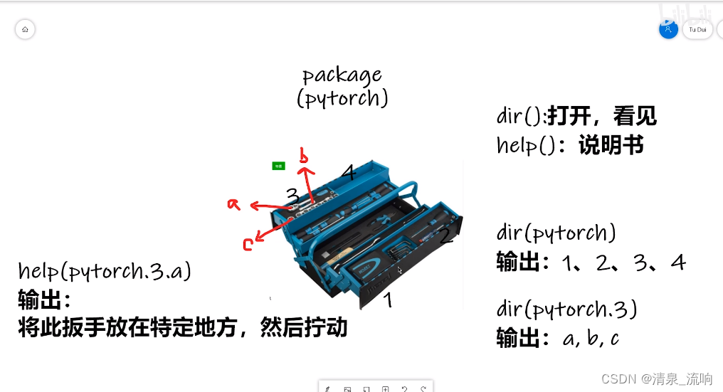深度学习（PyTorch）——python中的两大法宝（dir与help）_pytorch help-CSDN博客