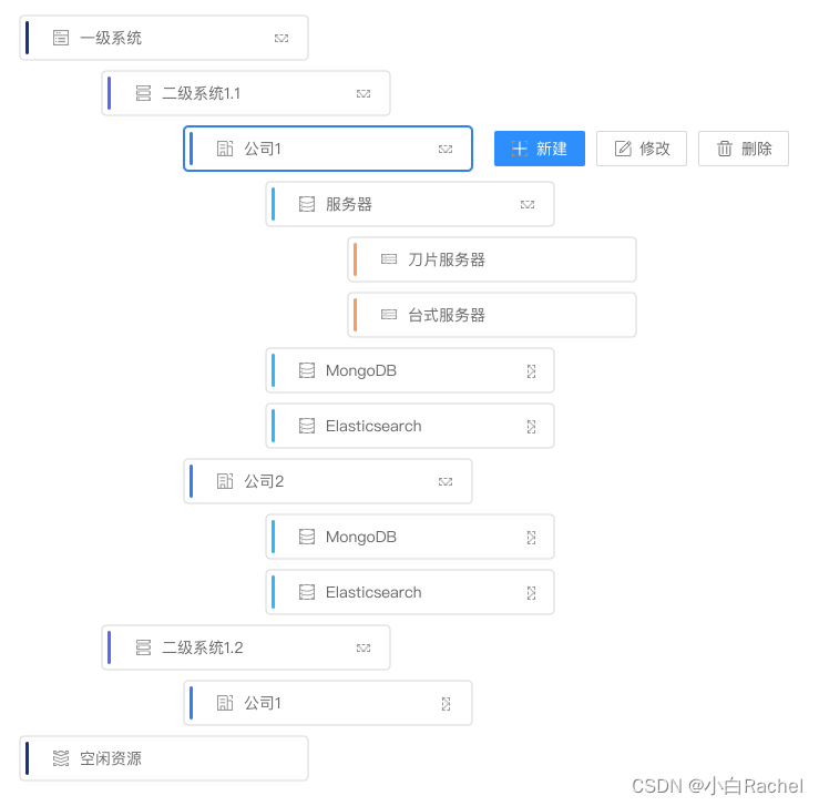 【Vue项目实战8】资源树el-tree的input形式【Element UI】==＞ 添加分级图标样式==＞ 选中节点显示操作栏（新建 修改 删除）==＞弹框新增 删除_el-tree ...
