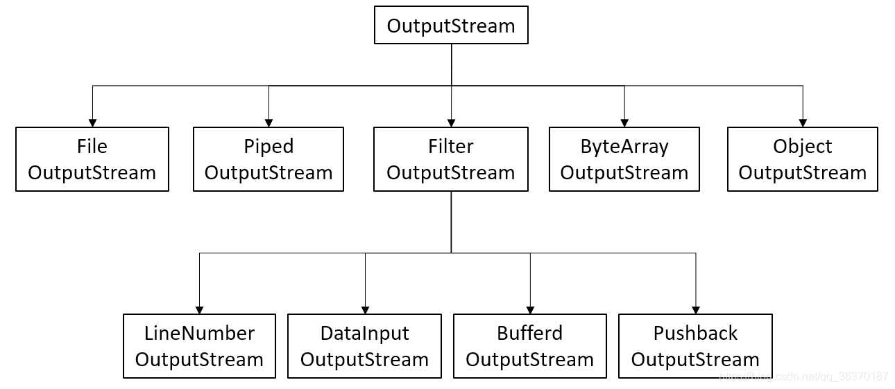 Java文件与流操作指南-CSDN博客