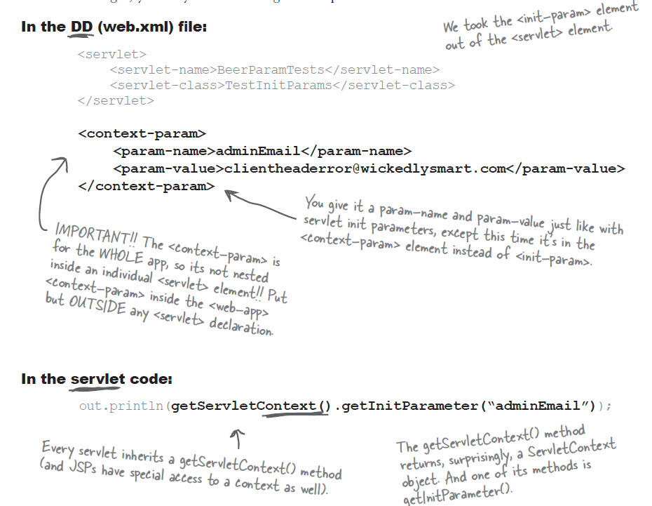 ServletConfig & ServletContext-CSDN博客