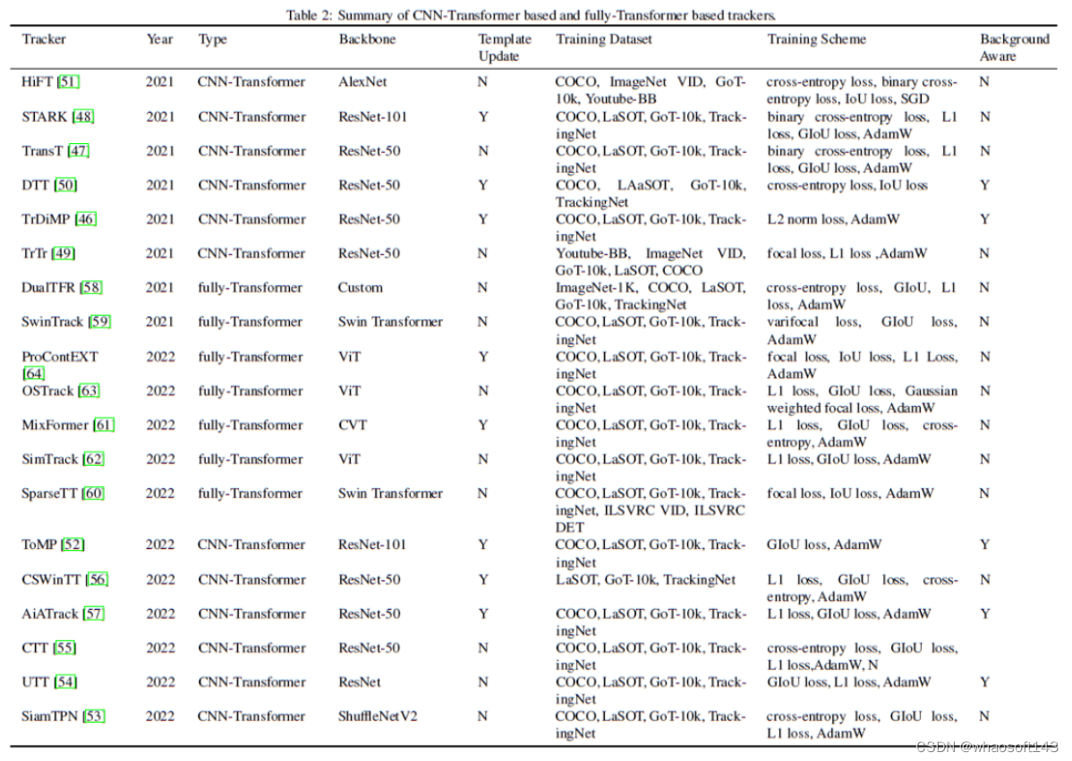 目标跟踪~_otb目标跟踪论文-CSDN博客