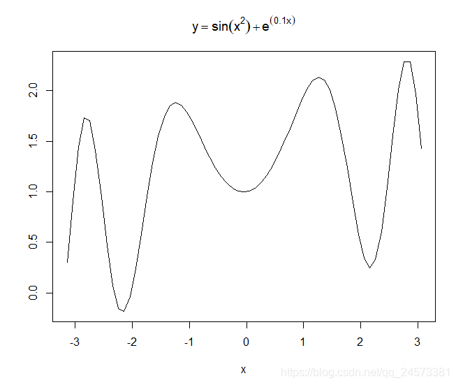 R语言绘图教程-CSDN博客