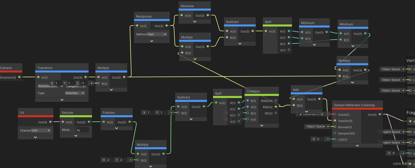 Shader Graph21-UV投影cubemap_shader graph 模型投影-CSDN博客