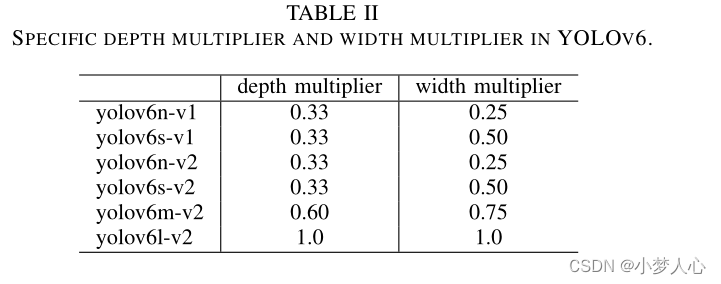 EfficientRep An Efficient Repvgg-style ConvNets with Hardware-aware Neural Network Design-CSDN博客