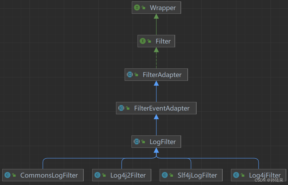 Springboot Druid配置可执行sql配置springboot引入druid解析sql Csdn博客