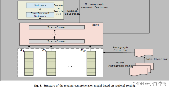Multi-passage extraction-based machine reading comprehension based on verification sorting论文阅读笔记 ...
