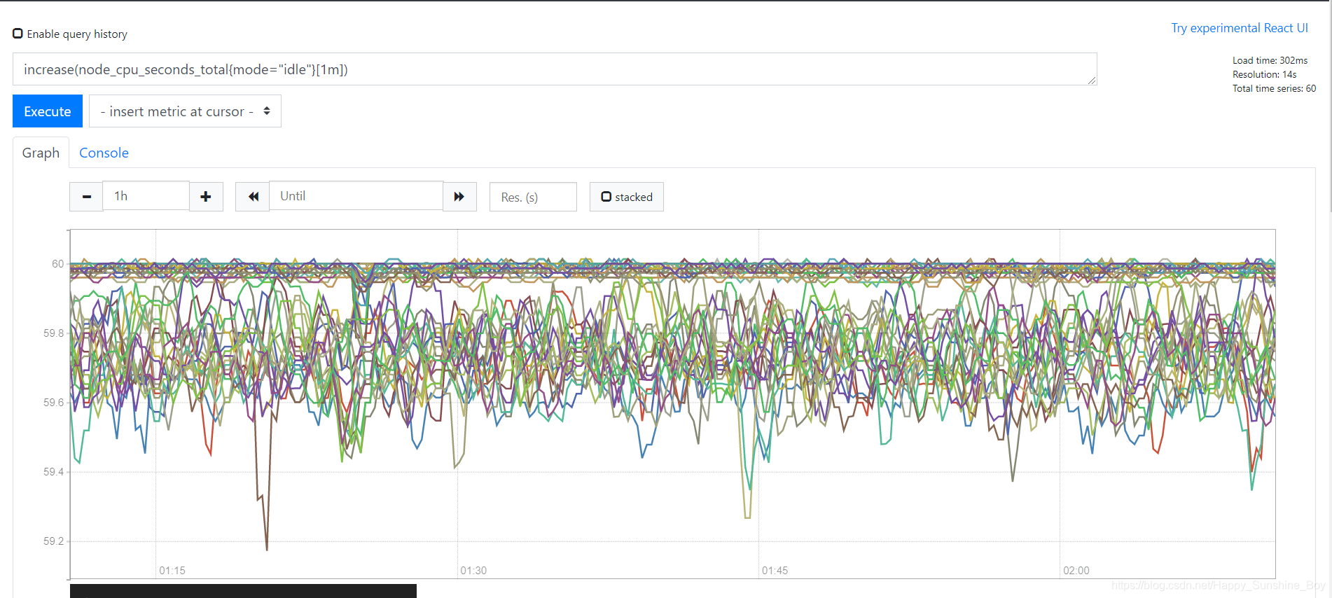 Prometheus监控cpu+disk+filesystem+memory+network资源-CSDN博客