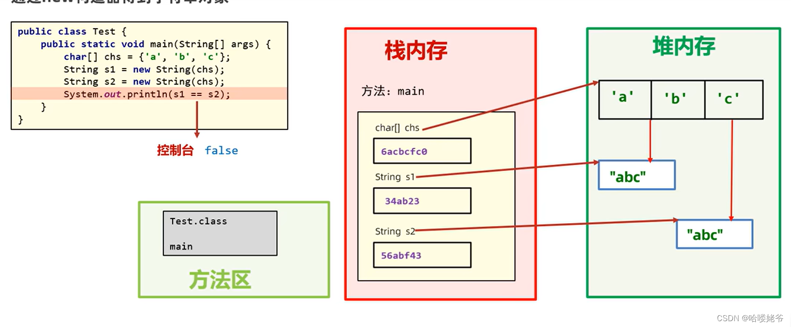Java String使用时的注意事项java中的string用法注意事项 Csdn博客