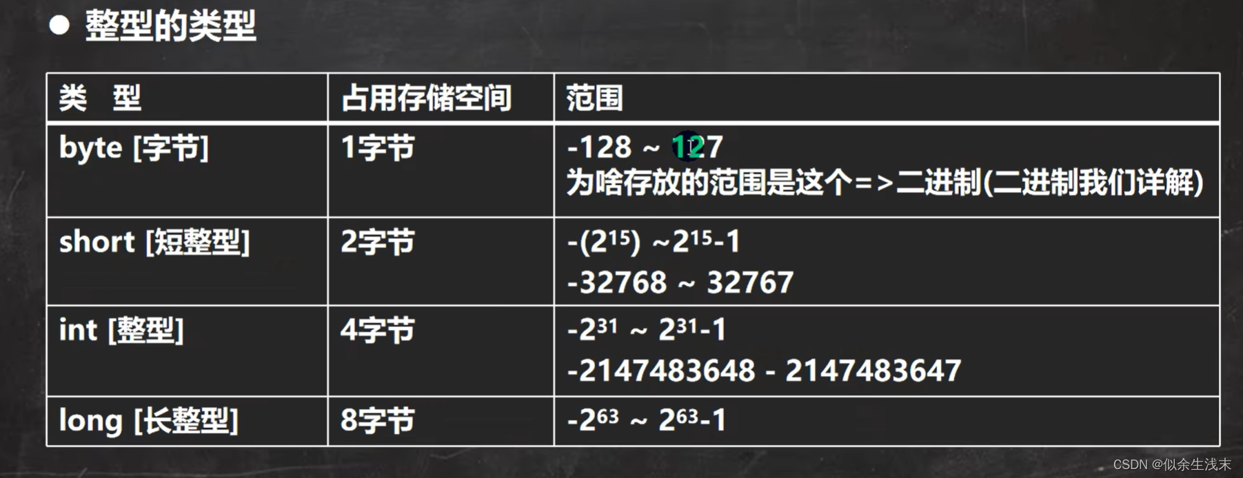 数据类型的转换_java float转byte-CSDN博客
