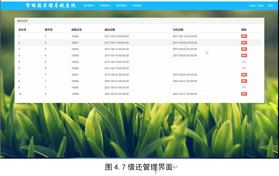 51基于ssm的智能图书馆导航系统的设计与实现基于ssm框架 Mysqljsp设计与实现可运行源码数据库lw毕业设计管理系统计算机软件工程大数据专业 Csdn博客