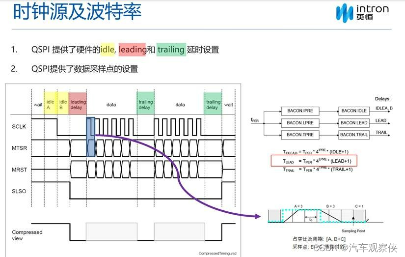 AUTOSAR SPI详解-CSDN博客