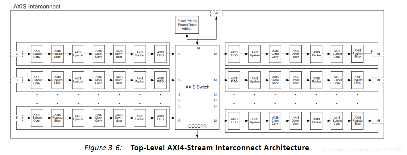 ZYNQ-AXI Interconnect IP介绍-CSDN博客