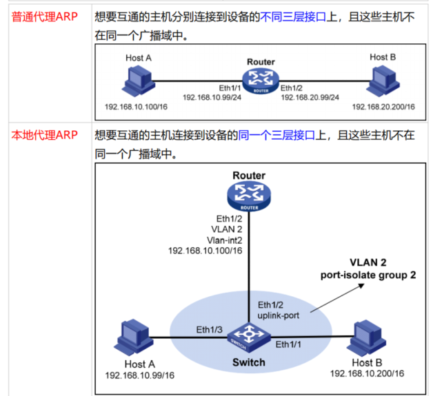 理解与配置ProxyARP：代理ARP的工作原理-CSDN博客