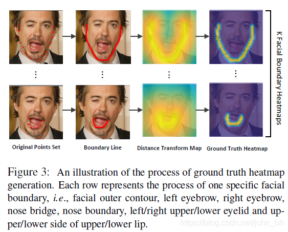 [人脸关键点检测] Look at Boundary: A Boundary-Aware Face Alignment Algorithm-CSDN博客