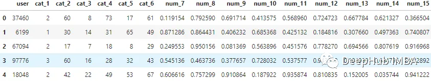 Pandas 2.0 vs Polars:速度的全面对比_pandas pyarrow 后端反而更慢-CSDN博客