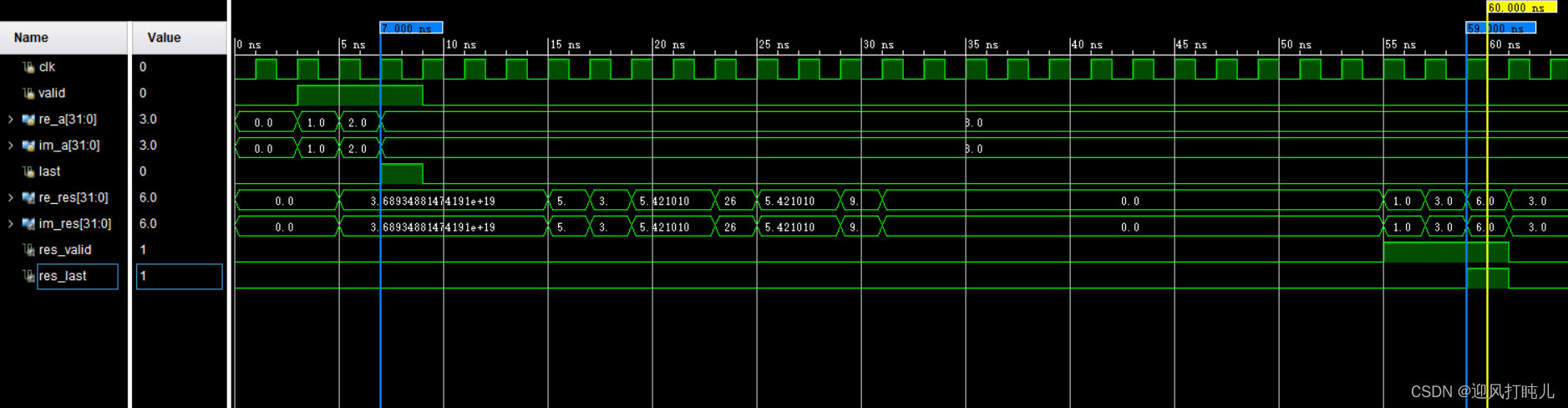 Vivado Ip核之复数浮点数累加 Floating Point Float Ip求累加 Csdn博客