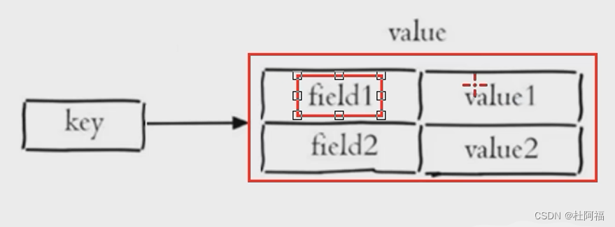 苍穹外卖知识点总结（一）_method setcreatetime= entity.getclass().getdeclare-CSDN博客