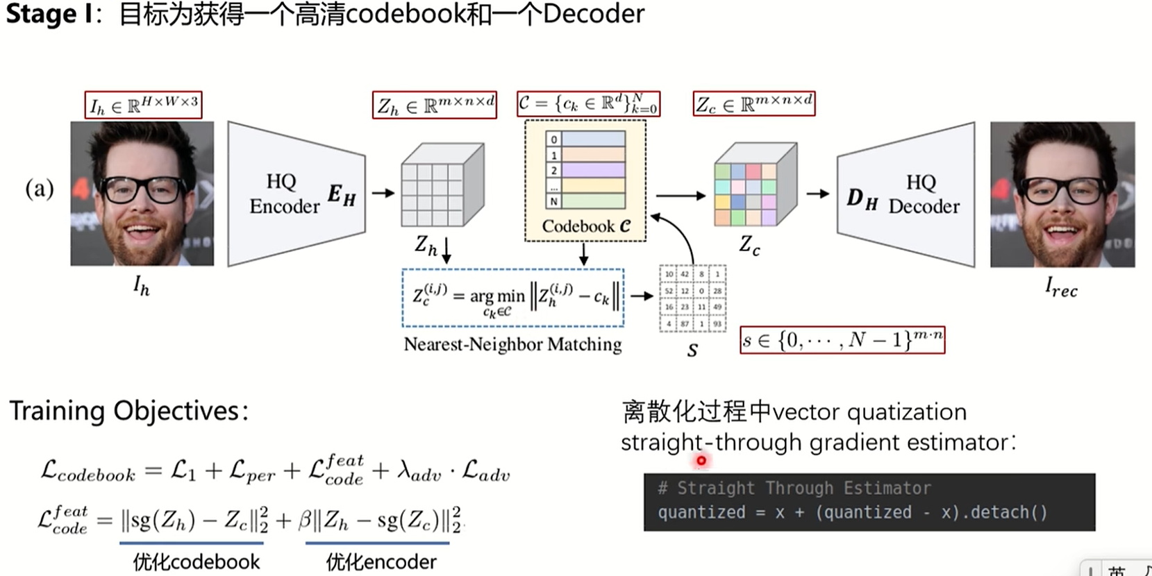 codeformer:towards robust blind face restoration with codebook lookup ...
