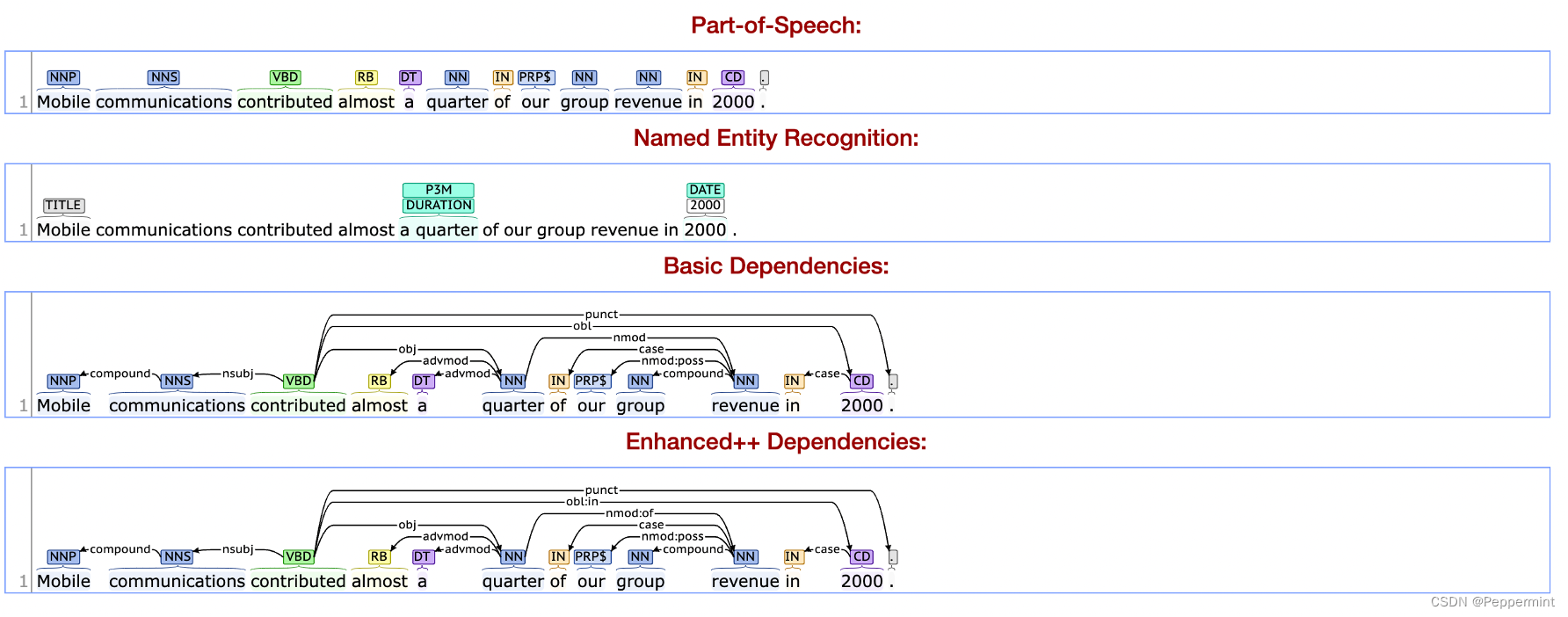 StandfordCoreNLP 依存分析Dependency Parse_corenlp依存分析代码-CSDN博客