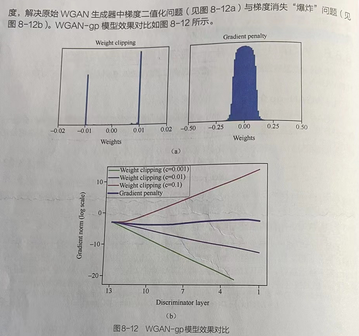 【Pytorch神经网络理论篇】 23 对抗神经网络：概述流程 + WGAN模型 + WGAN-gp模型 + 条件GAN + WGAN-div + W散度-CSDN博客