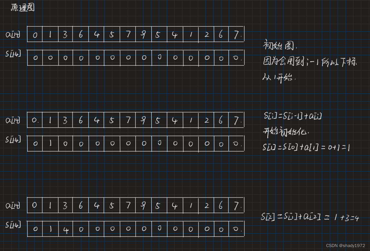 一维前缀和C++（Acwing）-CSDN博客
