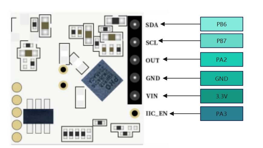 安信可新品雷达模组Rd-04的STM32驱动教程-CSDN博客
