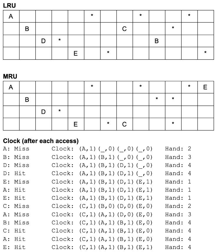 DBS note4：Buffer Management_dbms 缓冲区 管理 页面 引用计数-CSDN博客