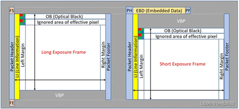 nvidia相机开发--传感器驱动编程指南---sensor driver programming guide_nvidia jstson 集成sensor-CSDN博客
