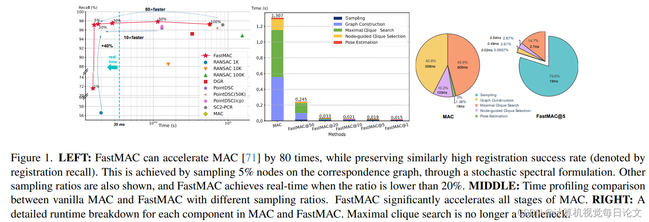 CV论文--2024.3.15_monoocc: digging into monocular semantic occupancy-CSDN博客
